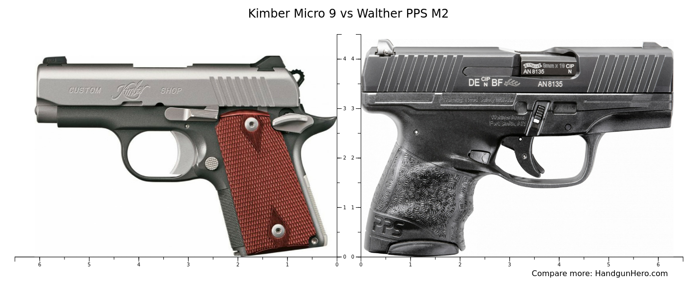 Kimber Micro 9 vs Springfield 1911 Ronin EMP 3" vs Walther PPS M2 size ...