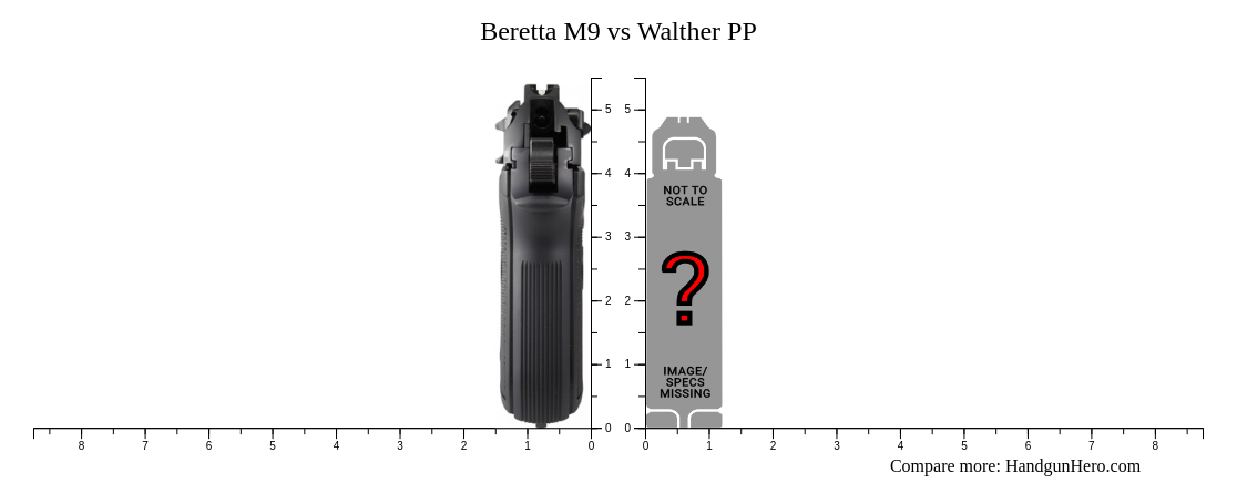 Beretta M9 vs Walther PP size comparison | Handgun Hero