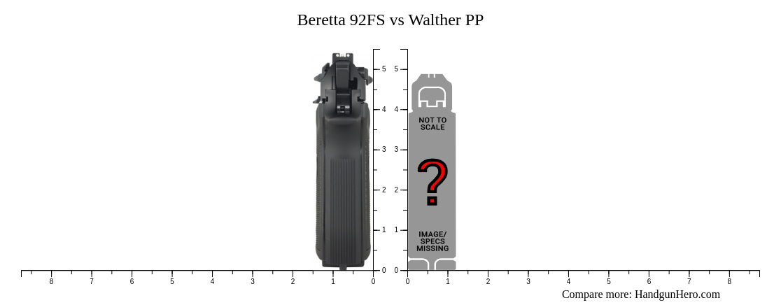 Beretta 92FS vs Walther PP size comparison | Handgun Hero