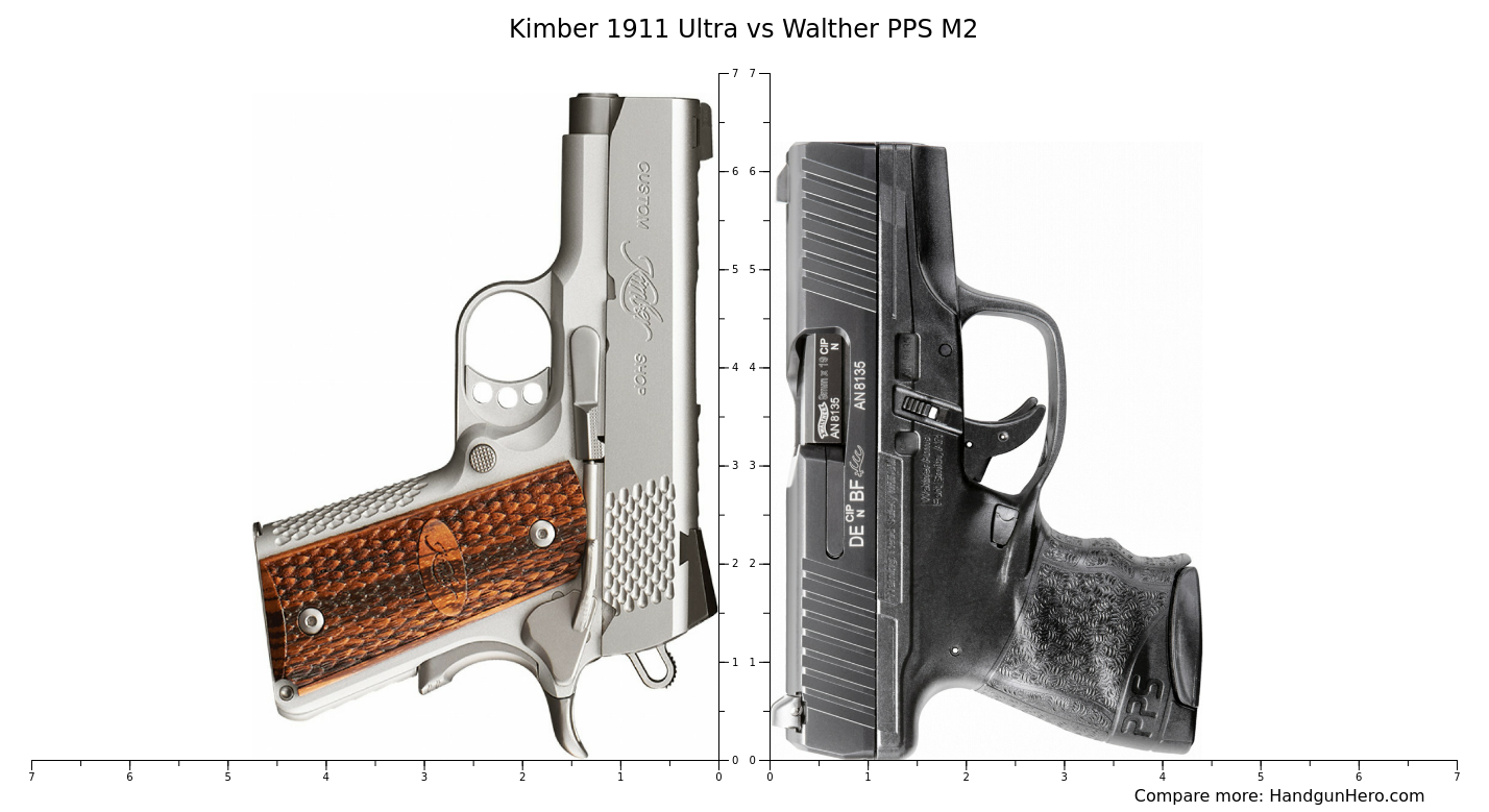 Kimber 1911 Ultra vs Walther PPS M2 vs Springfield 1911 Ronin EMP 3 ...