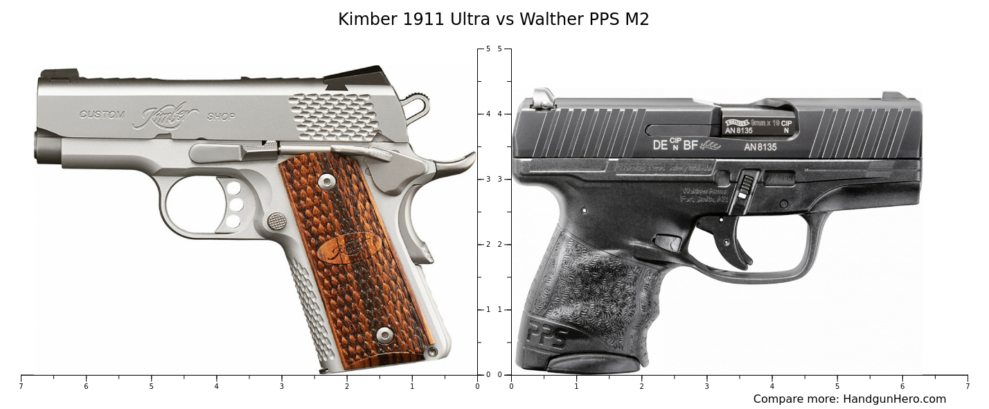 Kimber 1911 Ultra vs Walther PPS M2 vs Springfield 1911 Ronin EMP 3" size comparison | Handgun Hero