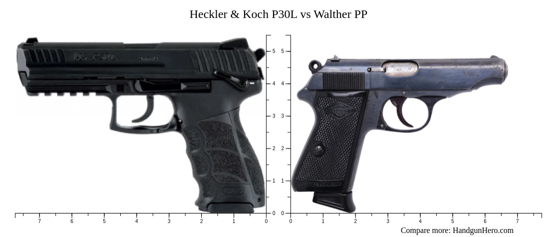 Heckler & Koch P30L vs Walther PP size comparison | Handgun Hero