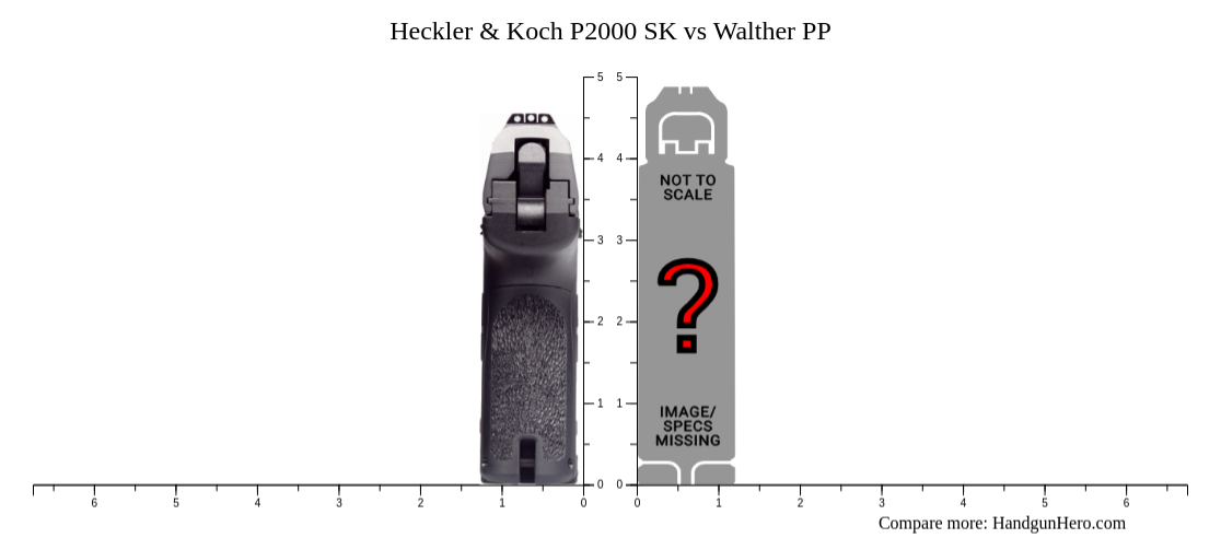 Heckler & Koch P2000 SK vs Walther PP size comparison | Handgun Hero