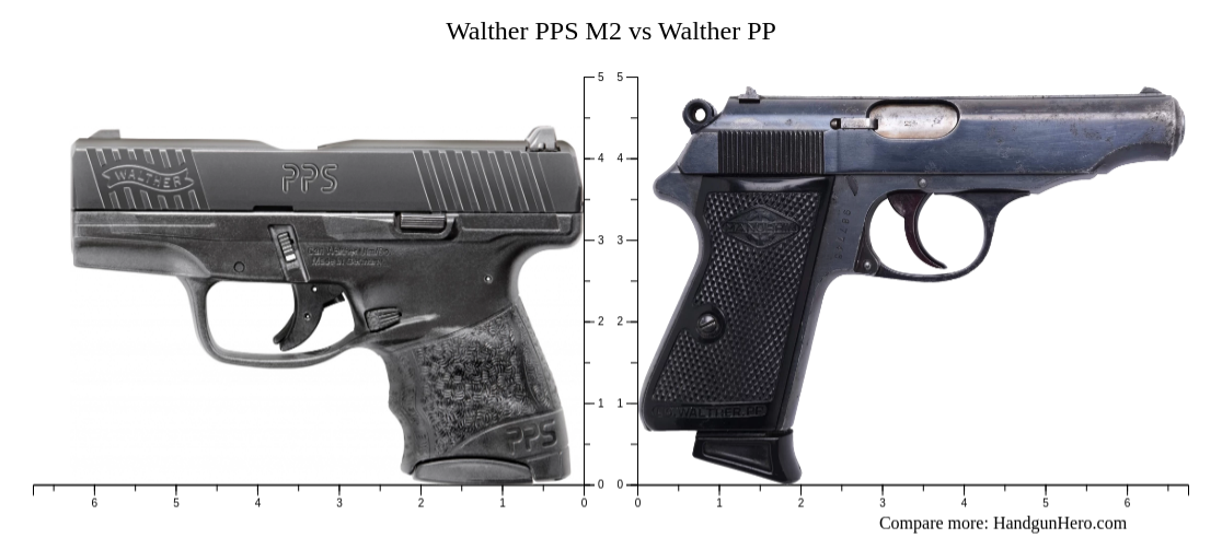 Walther PPS M2 vs Walther PP size comparison | Handgun Hero