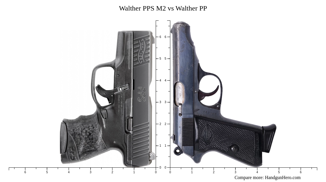 Walther PPS M2 vs Walther PP size comparison | Handgun Hero