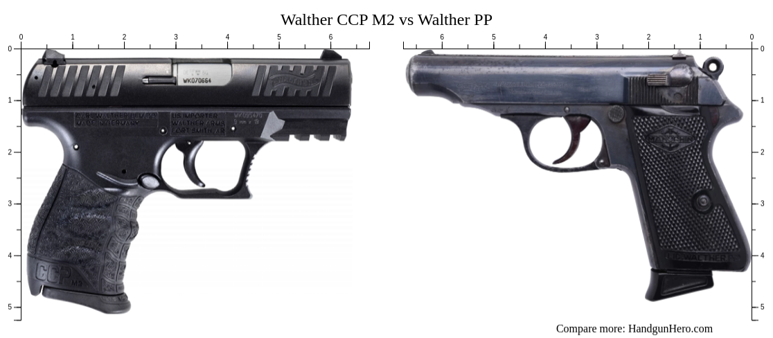 Walther CCP M2 vs Walther PP size comparison | Handgun Hero
