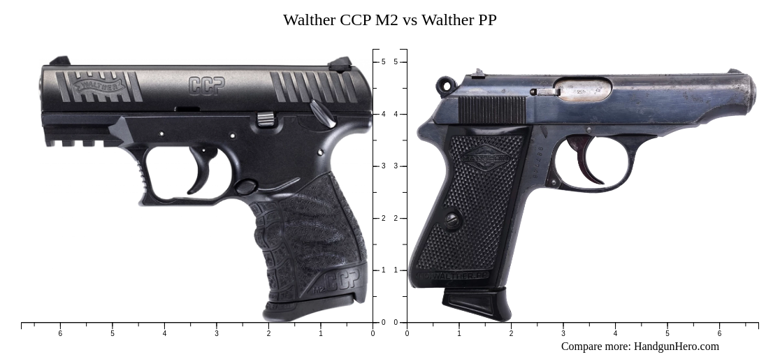 Walther CCP M2 vs Walther PP size comparison | Handgun Hero