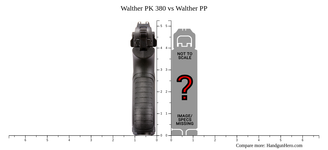 Walther PK 380 vs Walther PP size comparison | Handgun Hero