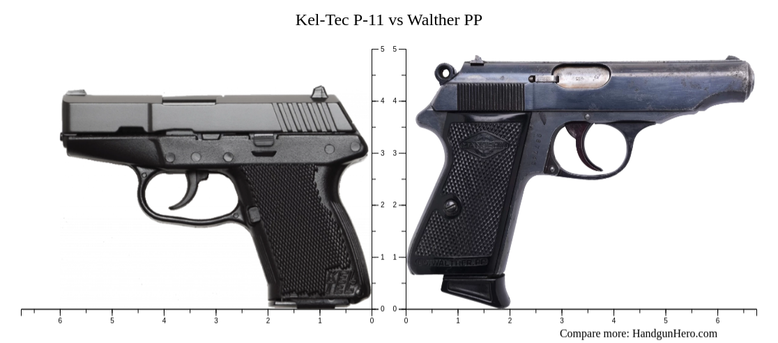 Kel-Tec P-11 vs Walther PP size comparison | Handgun Hero