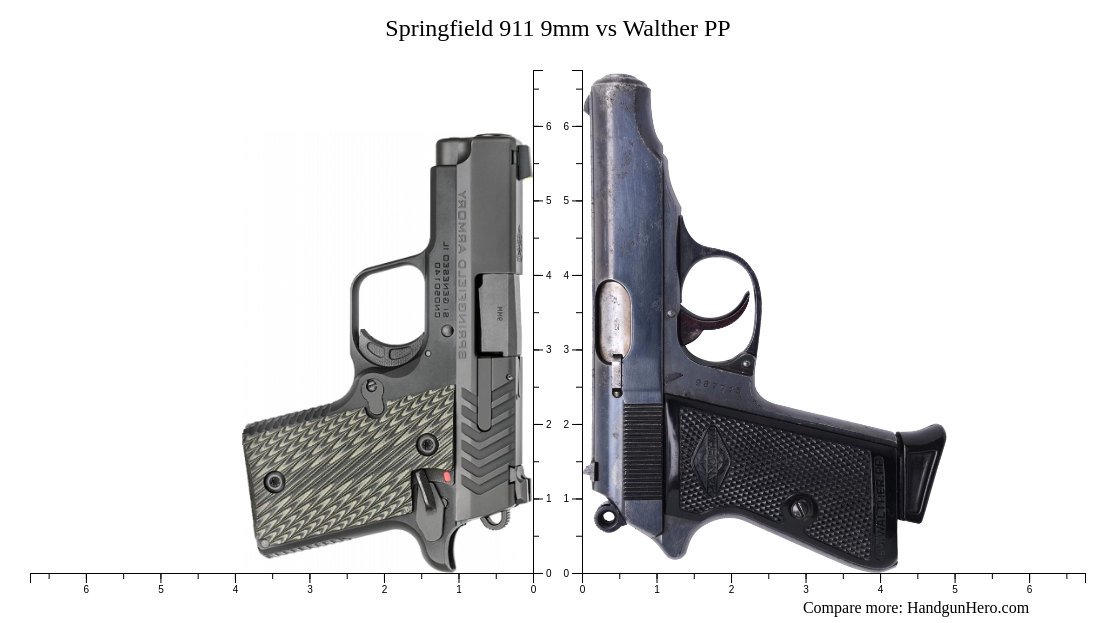 Springfield 911 9mm vs Walther PP size comparison | Handgun Hero