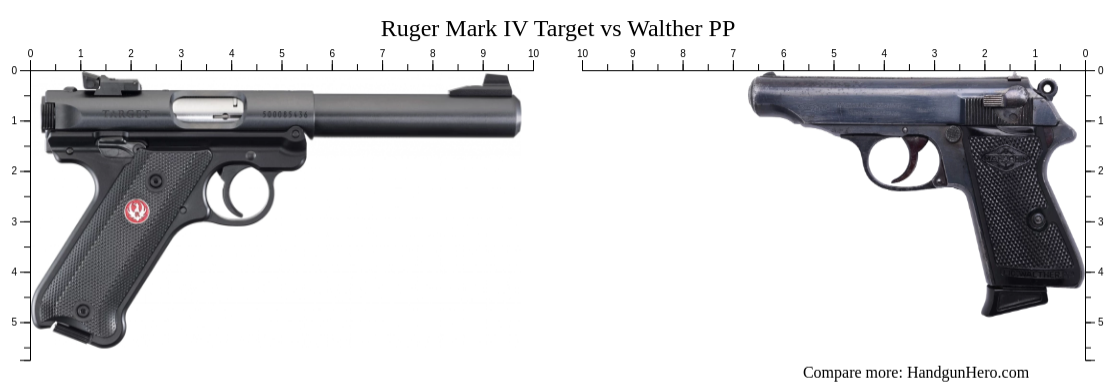 Ruger Mark IV Target vs Walther PP size comparison | Handgun Hero