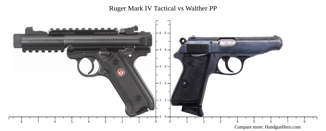 Ruger Mark IV Tactical vs Walther PP size comparison | Handgun Hero