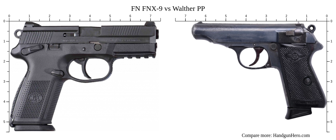 FN FNX-9 vs Walther PP size comparison | Handgun Hero