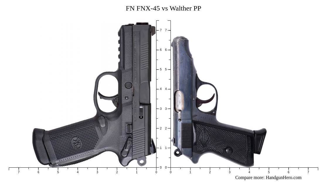 FN FNX-45 vs Walther PP size comparison | Handgun Hero