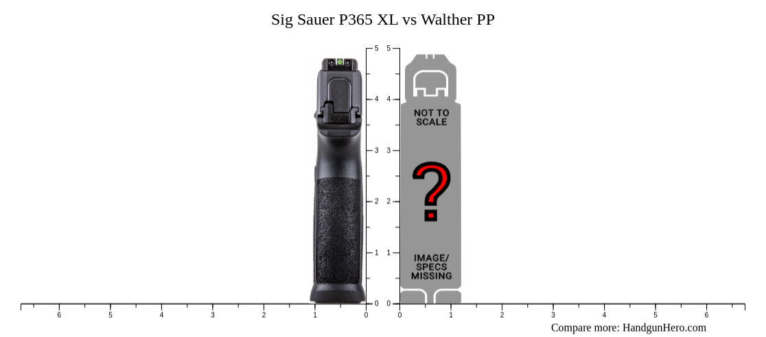 Sig Sauer P365 XL vs Walther PP size comparison | Handgun Hero