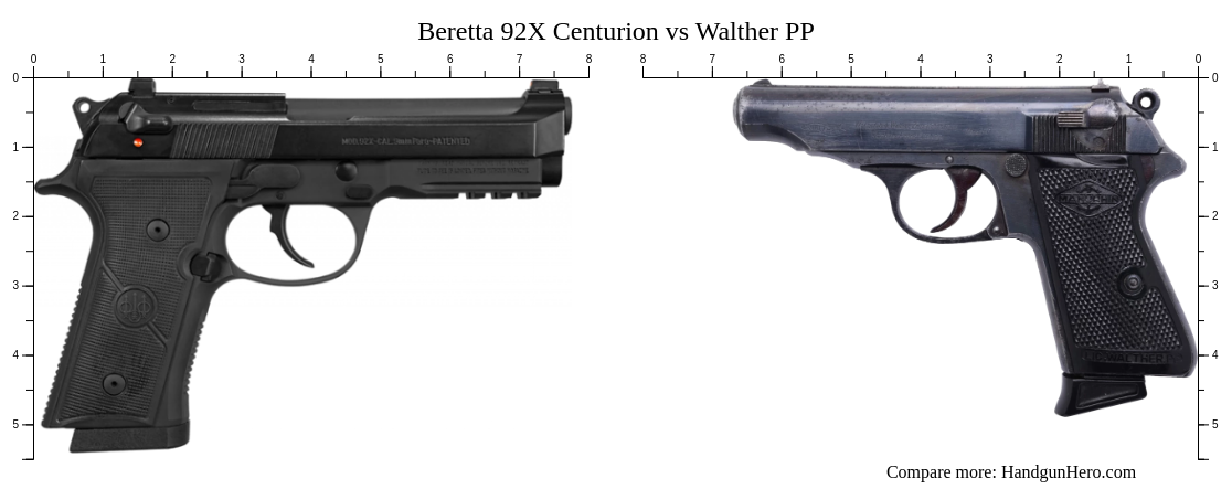 Beretta 92X Centurion vs Walther PP size comparison | Handgun Hero