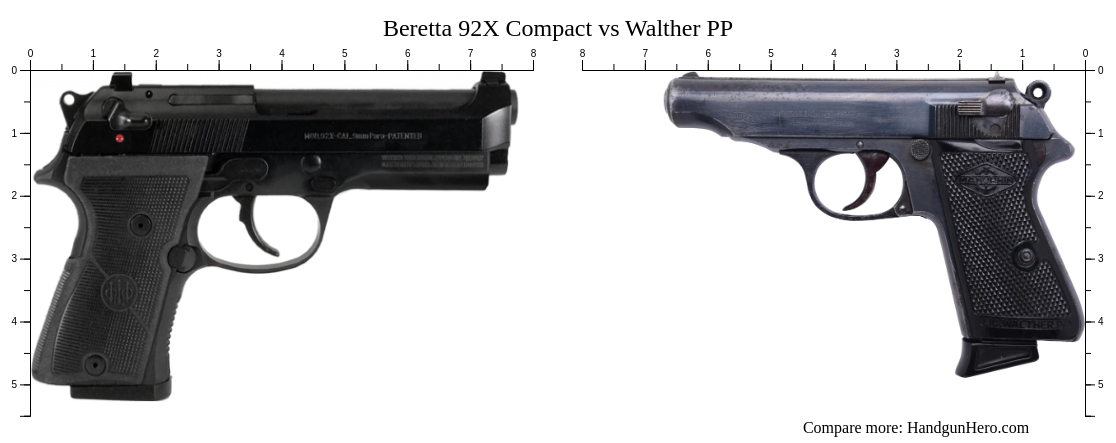 Beretta 92X Compact vs Walther PP size comparison | Handgun Hero