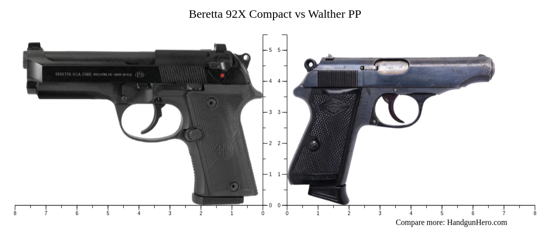 Beretta 92X Compact vs Walther PP size comparison | Handgun Hero