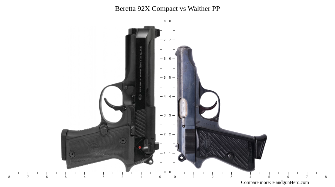 Beretta 92X Compact vs Walther PP size comparison | Handgun Hero