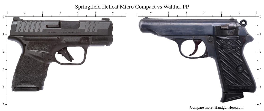 Springfield Hellcat Micro Compact vs Walther PP size comparison ...