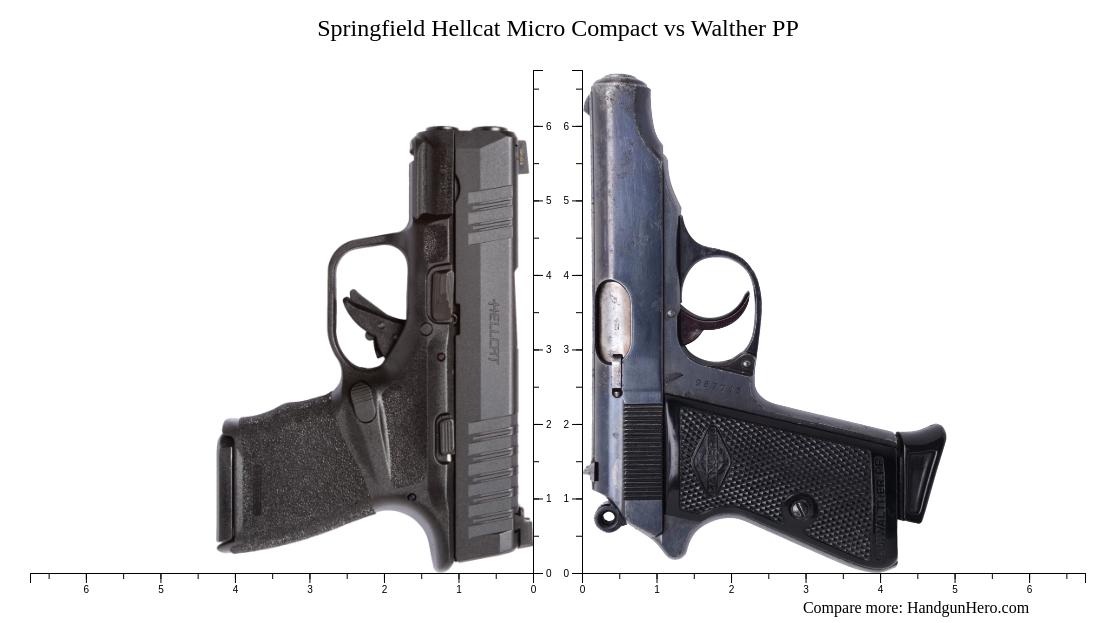 Springfield Hellcat Micro Compact vs Walther PP size comparison ...