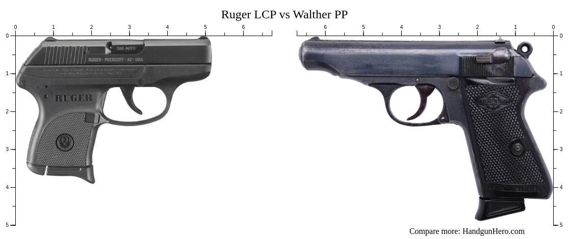 Ruger LCP vs Walther PP size comparison | Handgun Hero