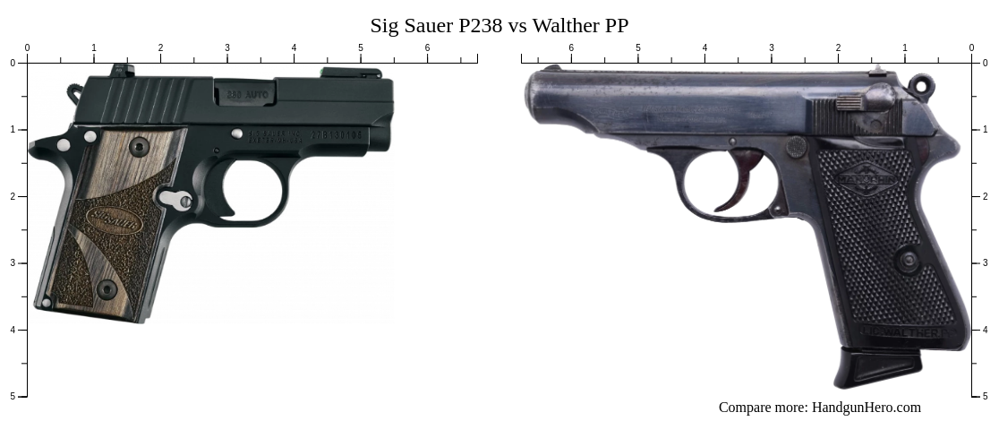 Sig Sauer P238 vs Walther PP size comparison | Handgun Hero