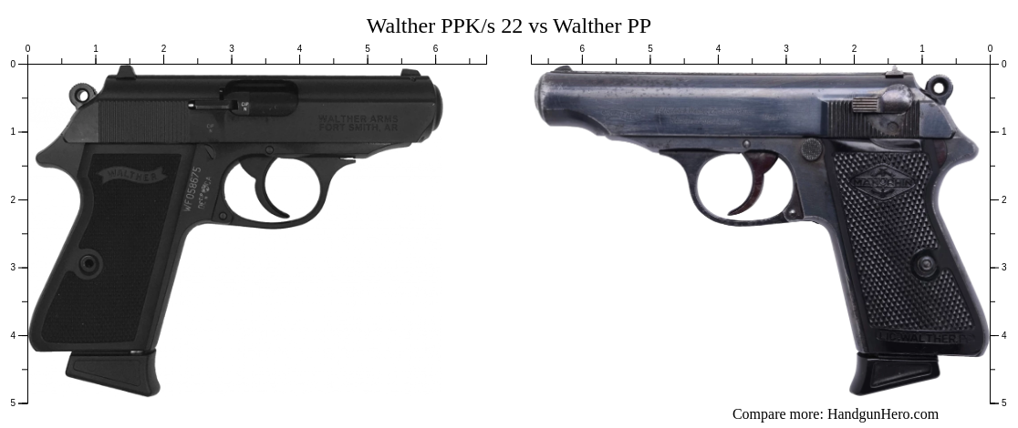 Walther PPK/s 22 vs Walther PP size comparison | Handgun Hero