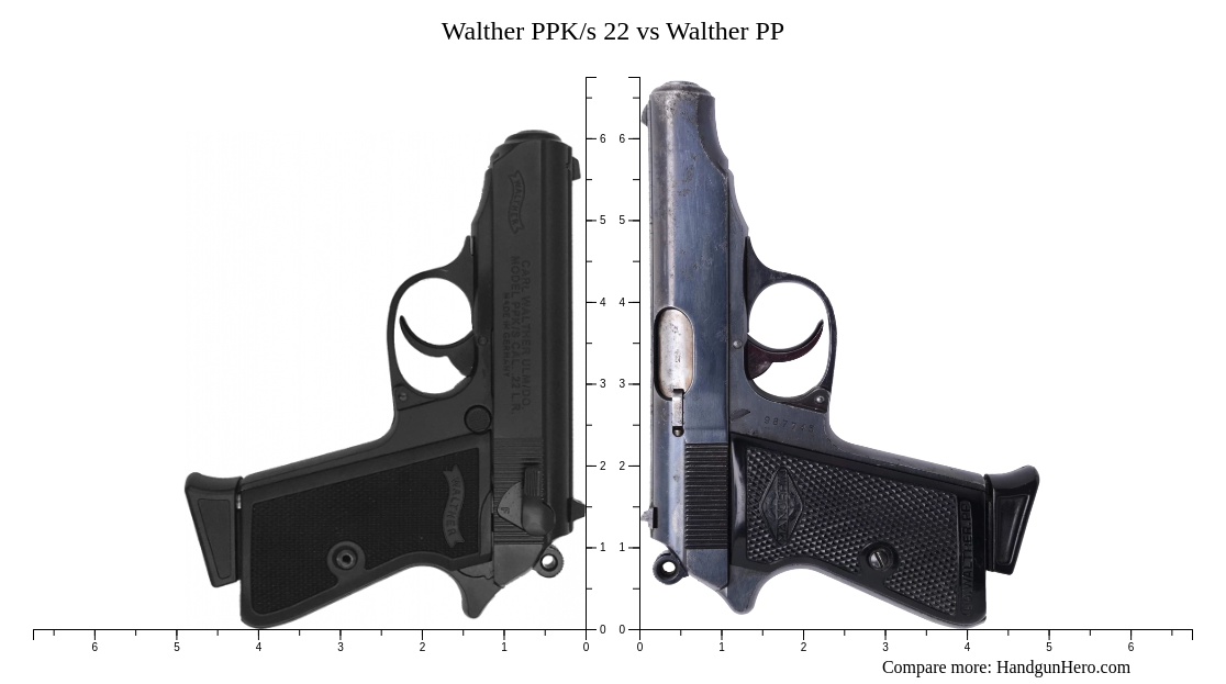 Walther PPK/s 22 vs Walther PP size comparison | Handgun Hero
