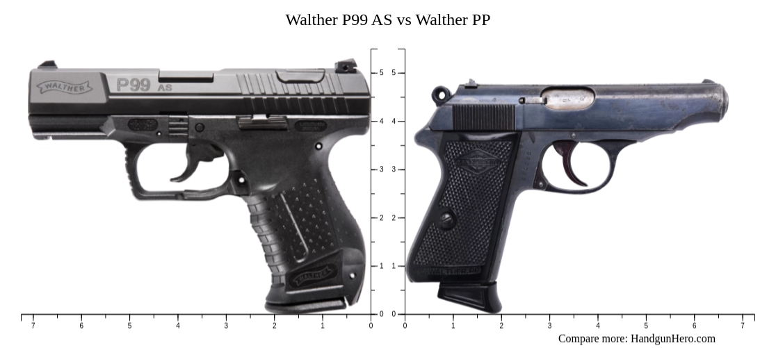 Walther P99 AS vs Walther PP size comparison | Handgun Hero