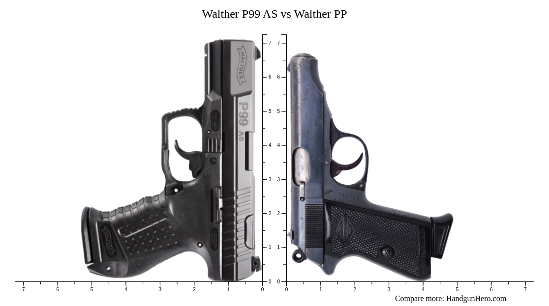 Walther P99 AS vs Walther PP size comparison | Handgun Hero