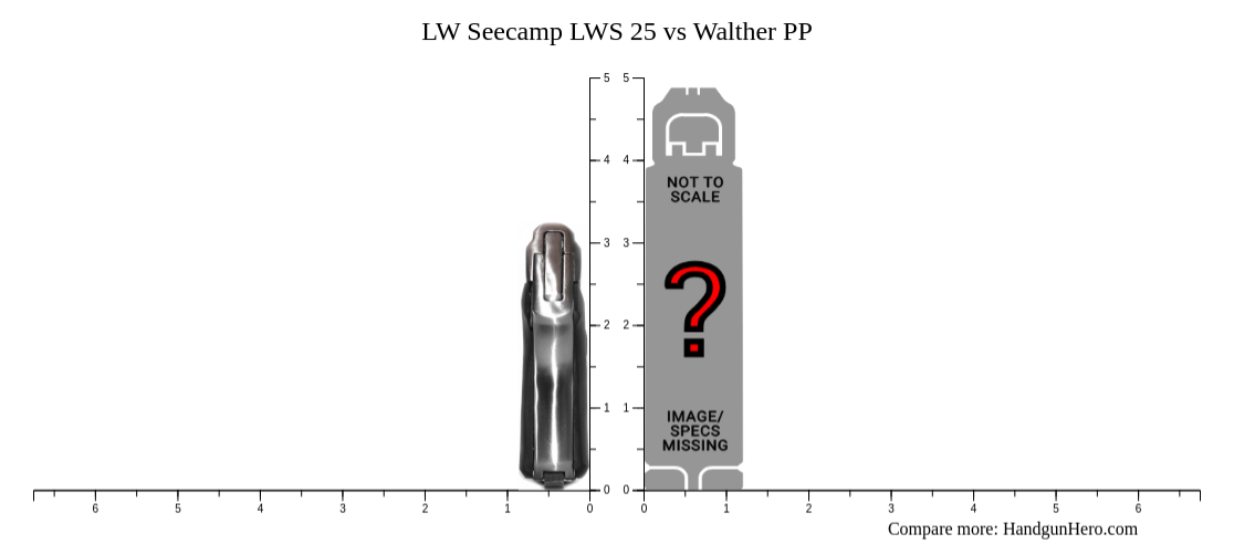 LW Seecamp LWS 25 vs Walther PP size comparison | Handgun Hero
