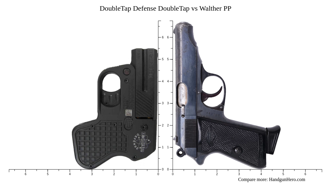 DoubleTap Defense DoubleTap vs Walther PP size comparison | Handgun Hero