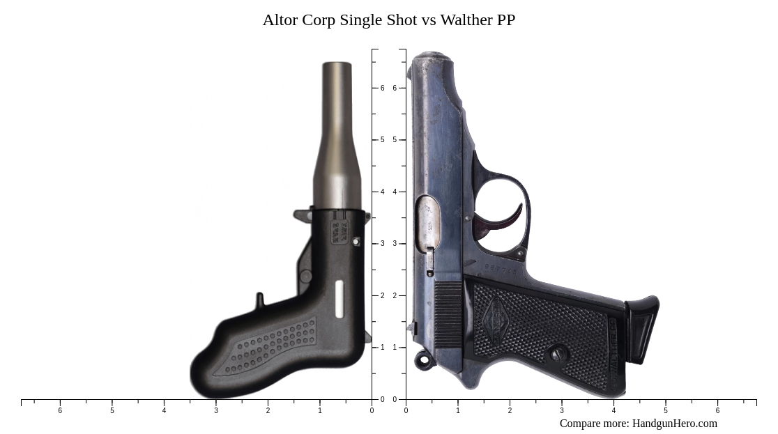Altor Corp Single Shot vs Walther PP size comparison | Handgun Hero