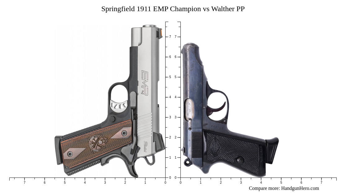 Springfield 1911 EMP Champion vs Walther PP size comparison | Handgun Hero