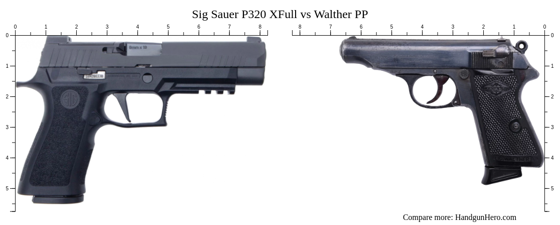 Sig Sauer P320 XFull vs Walther PP size comparison | Handgun Hero