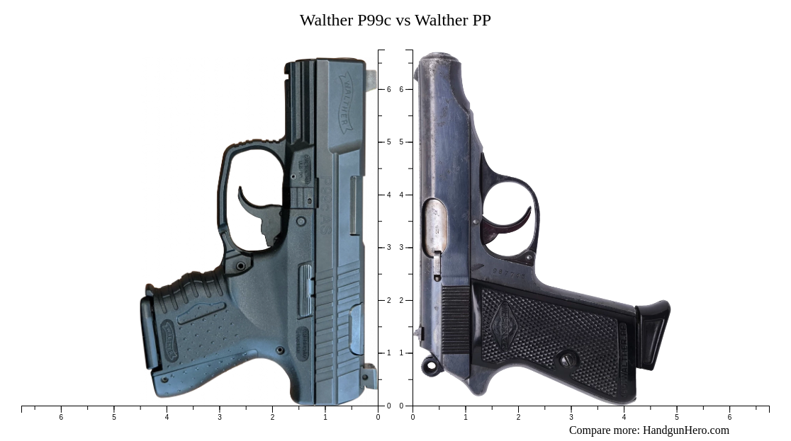 Walther P99c vs Walther PP size comparison | Handgun Hero