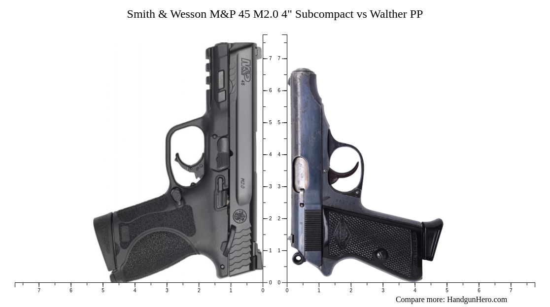 Smith & Wesson M&P 45 M2.0 4" Subcompact vs Walther PP size comparison ...