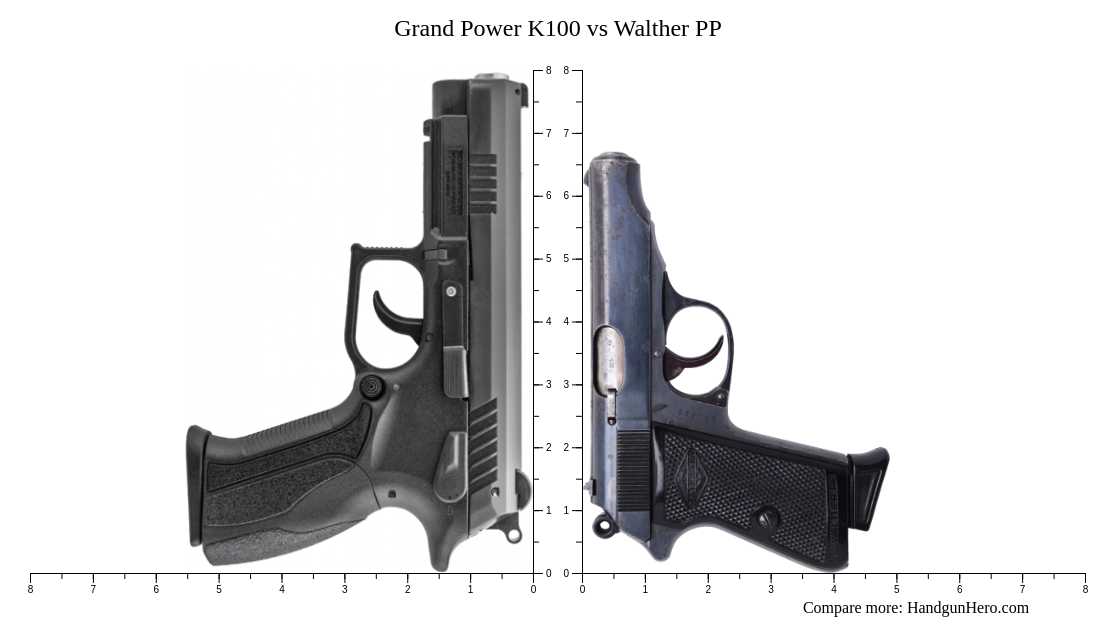 Grand Power K100 vs Walther PP size comparison | Handgun Hero