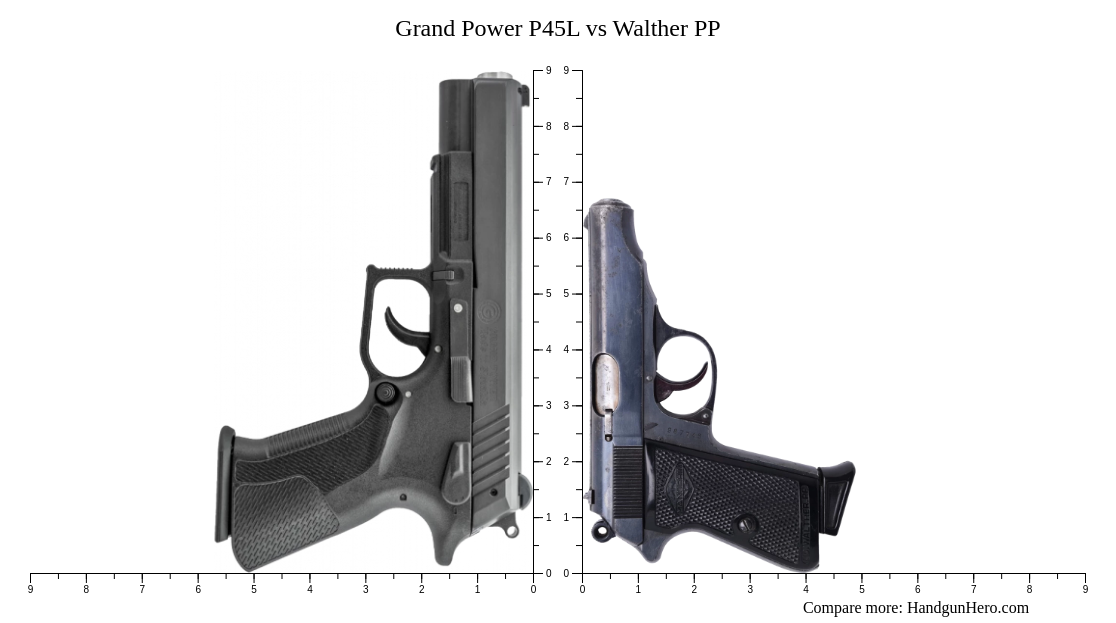 Grand Power P45L vs Walther PP size comparison | Handgun Hero