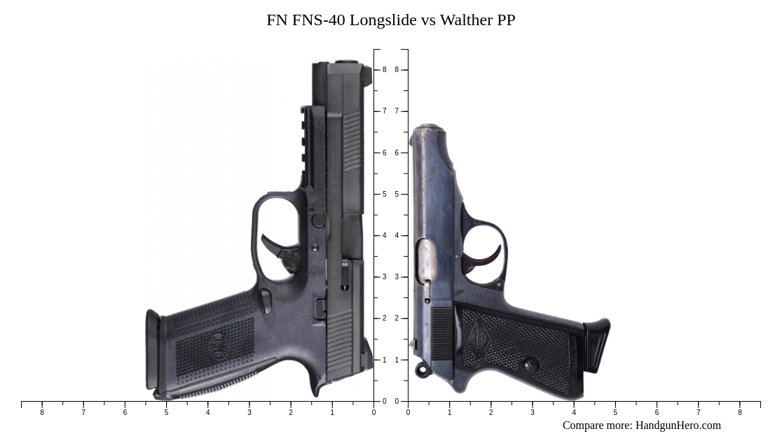 FN FNS-40 Longslide vs Walther PP size comparison | Handgun Hero