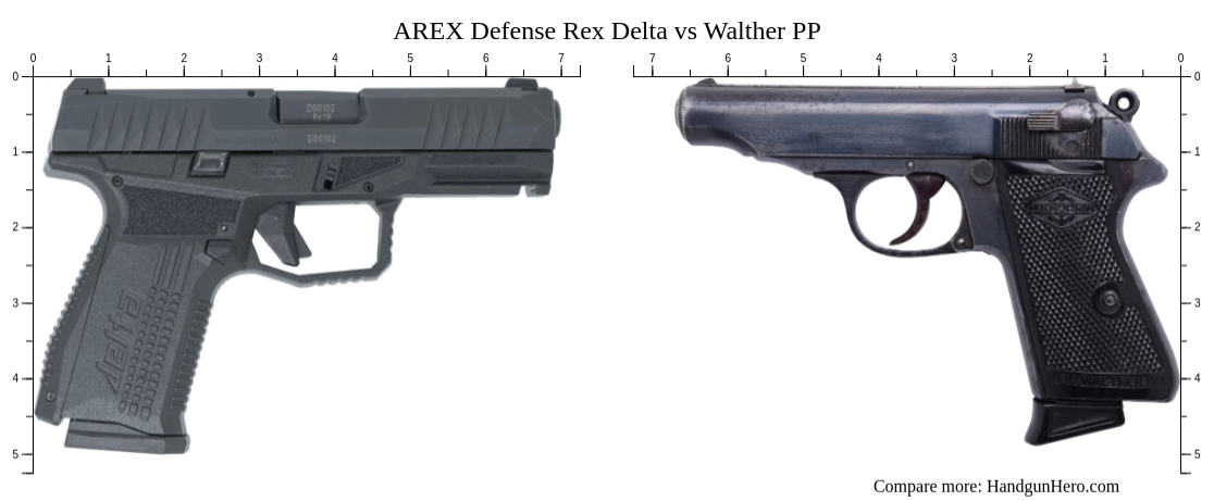 AREX Defense Rex Delta vs Walther PP size comparison | Handgun Hero