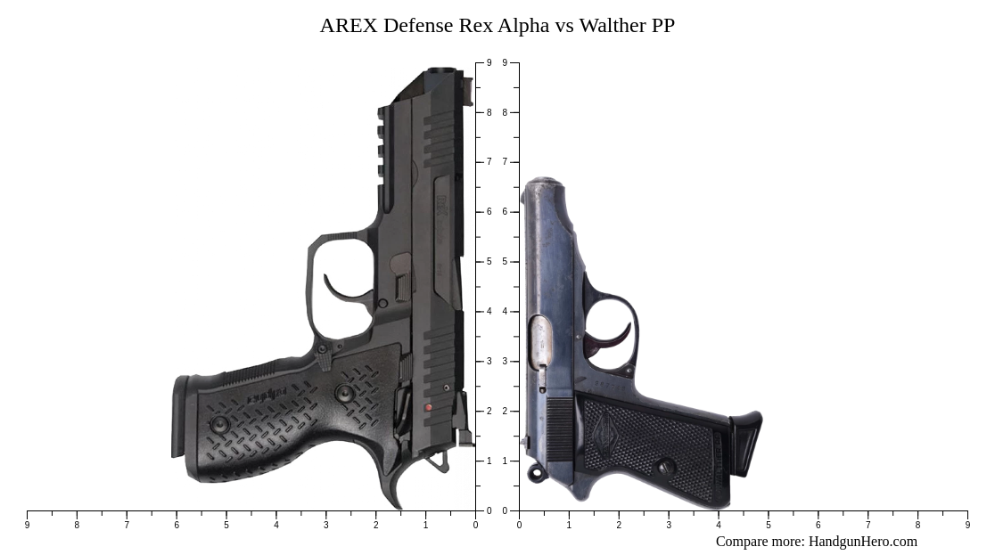 AREX Defense Rex Alpha vs Walther PP size comparison | Handgun Hero