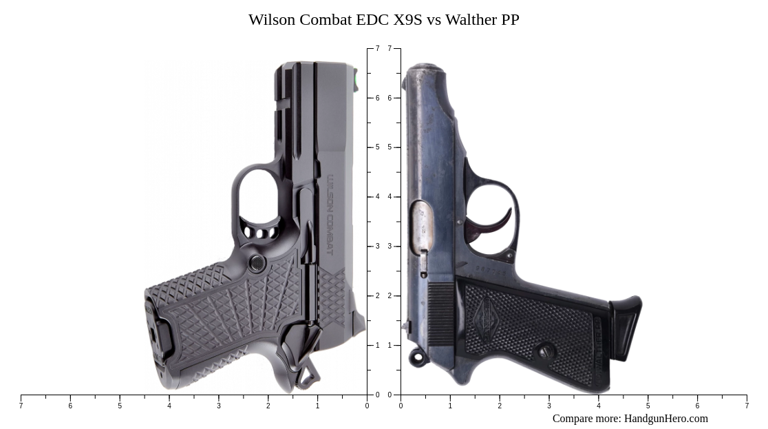 Wilson Combat EDC X9S vs Walther PP size comparison | Handgun Hero