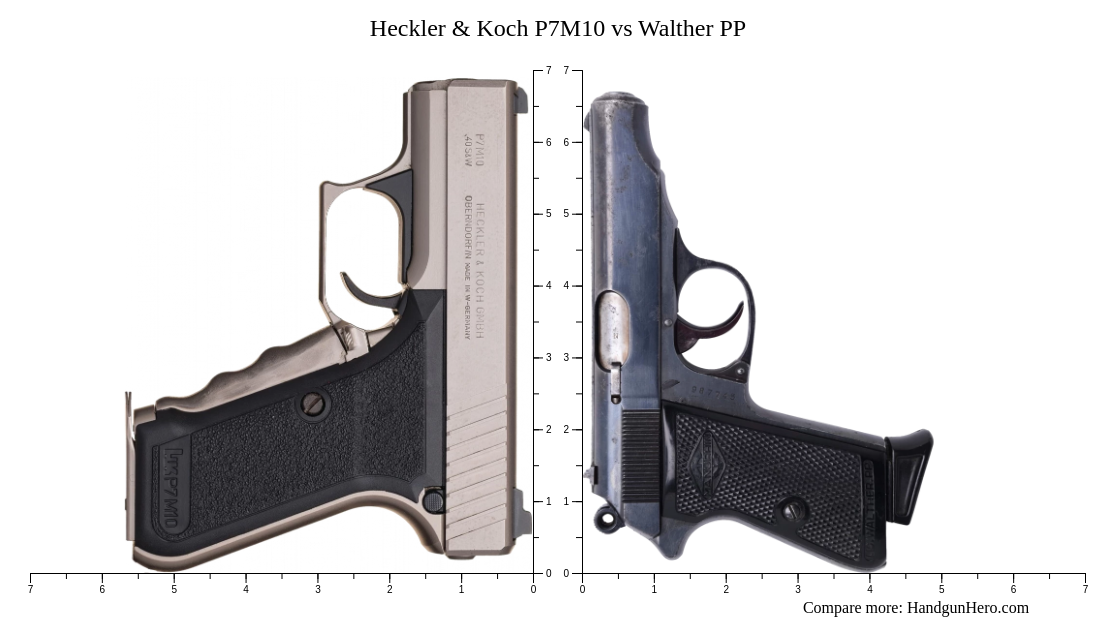 Heckler & Koch P7M10 vs Walther PP size comparison | Handgun Hero