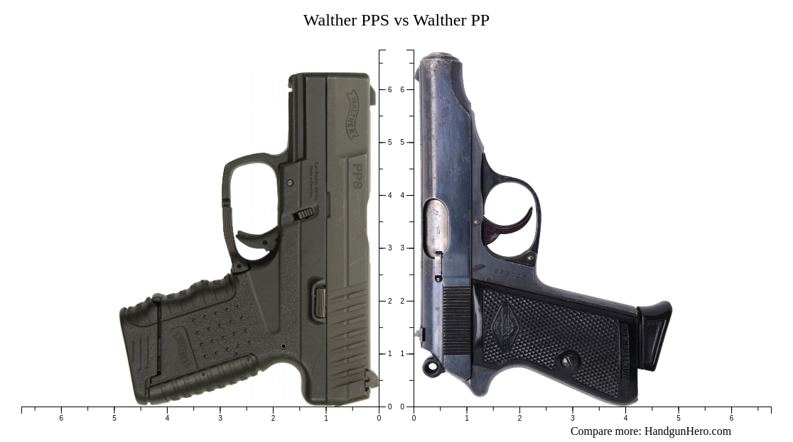 Walther PPS vs Walther PP size comparison | Handgun Hero