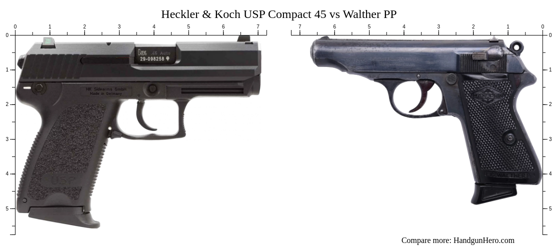 Heckler & Koch USP Compact 45 vs Walther PP size comparison | Handgun Hero
