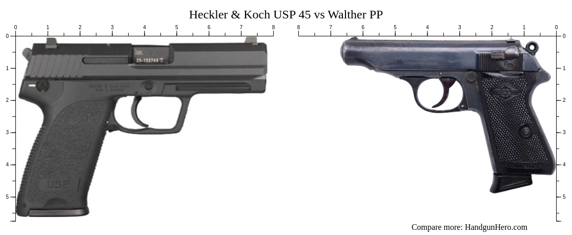 Heckler & Koch USP 45 vs Walther PP size comparison | Handgun Hero