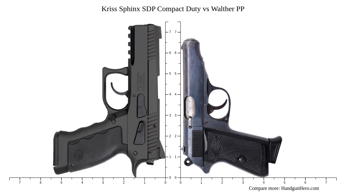 Kriss Sphinx SDP Compact Duty vs Walther PP size comparison | Handgun Hero