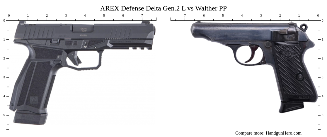 AREX Defense Delta Gen.2 L vs Walther PP size comparison | Handgun Hero